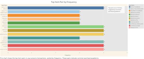 Clean Analyze And Visualize Your Data By Cyprianokoro Fiverr