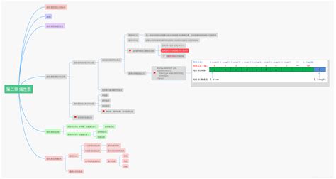 第二章线性表思维导图工程数学第二章思维导图 Csdn博客 第二章线性表思维导图工程数学第二章思维导图 Csdn博客