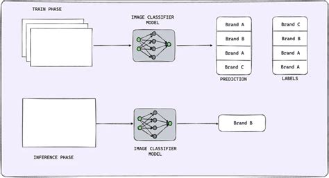 Comparing Image Similarity Methods Beit Swin And Vit Mae