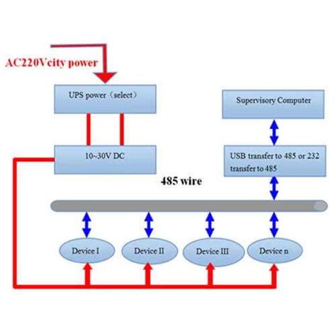 Pinout Of Modbus Communication Cable