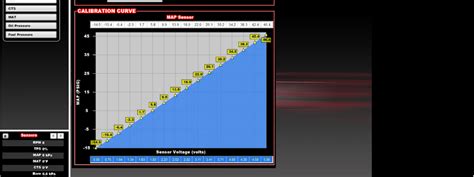Cheapest Preferred Map Sensor As Of 10 26 20 Gm 4 Bar Tcg The
