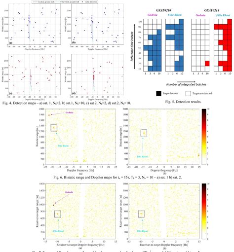 Figure 4 From Multistatic Gnss Based Passive Radar For Maritime