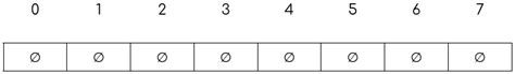 Hash Table Probing Technique Quadratic Probing