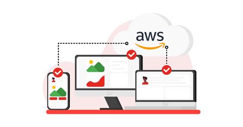 Allcode On Linkedin Aws Cloudstrategy Cloudmigration