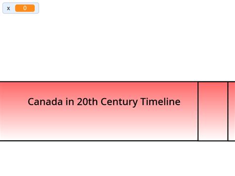 Coding Timelines Educ1311 Coding Oer Coding Timelines Educ1311 Coding Oer