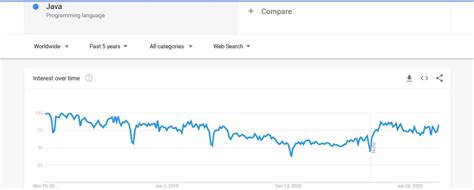 6 Best Cyber Security Programming Languages To Learn In 2025