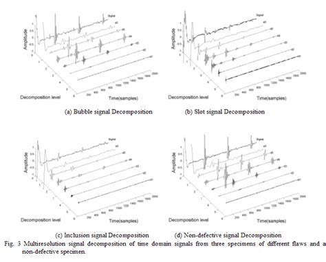 Ultrasonic Testing For The Metallurgical Defects In The Stainless Steel And Neural Network