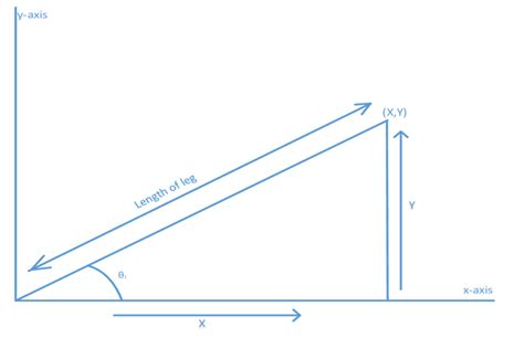 Triangular Representation Of Figure 35 Download Scientific Diagram