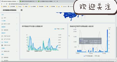 计算机毕业设计spark Hadoop Hive Deepseek R1农作物产量预测 农作物大模型ai问答 农作物数据分析可视化 大数据毕业设计 源码 文档 讲解 教程） Csdn博客