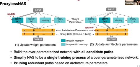 『学习笔记』mit65940 Tinyml And Efficient Deep Learning Computing Livinflys Blog