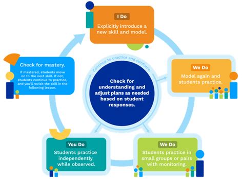 Reading Universe Features Of Structured Literacy