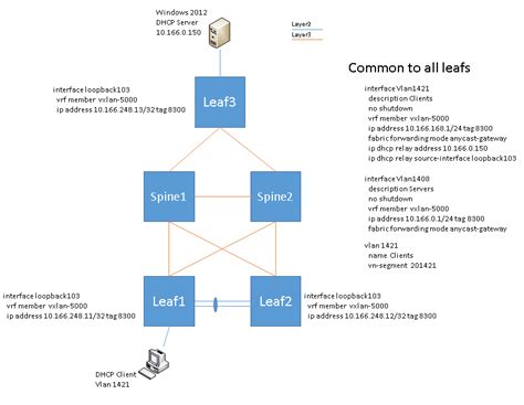 Configuring Microsoft Windows Server To Provide Dhcp Services In