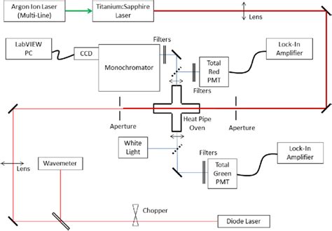 Schematic Diagram Of The Apparatus Used In This Work Solid Diagonal Download Scientific