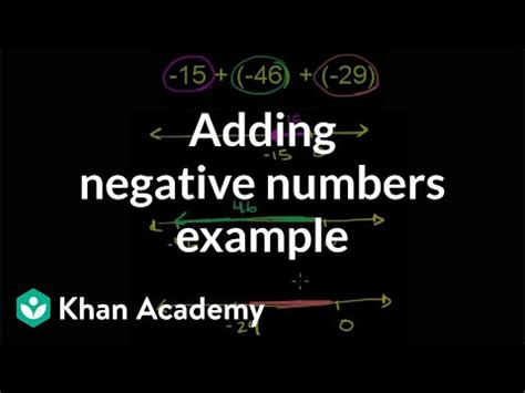 Adding Negative Numbers Example Video Khan Academy