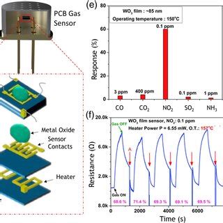 A A Crosssection Of A Potentiometric Narrowband Lambda Sensor B A Download Scientific