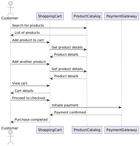 How To Create Software Architecture Diagrams With Code The Software Architects Toolbox Top