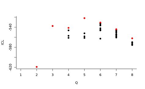 Simple And Bipartite Stochastic Block Models • Sbm