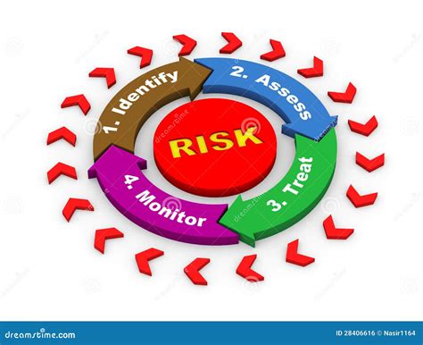 3d Risk Flow Chart Diagram Stock Illustration Illustration Of Analyze