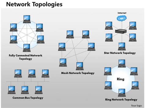 0514 Network Topology Template Powerpoint Presentation PowerPoint Presentation Designs Slide