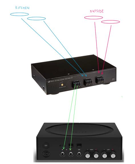 Reset Sonos Speaker Starturl