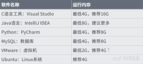 计算机专业笔记本电脑推荐：c语言，python，java编程，mysql，vmware虚拟机配置要求，适合计算机科学与技术、计算机应用、计算机网络、网络工程大学生通用高性价比 知乎