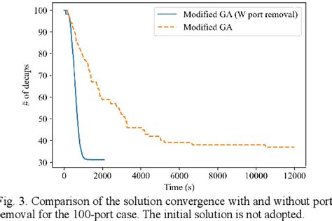 Figure 3 From A Physics Based Genetic Algorithm For Decap Optimization