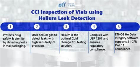 Ccit Container Closure Integrity Testing Vials Ampoules And Syringes