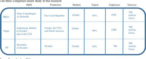 Figure 1 From A Multi Dimensional Framework For The Development Of Authentic Consumer Products