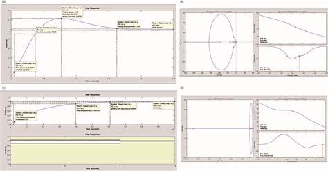 step response and poles zeros location based amigo tune and amigo obt