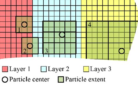 Figure 1 From An Adaptive Multi Layer Particle Filter For Tracking Of Traffic Participants In A