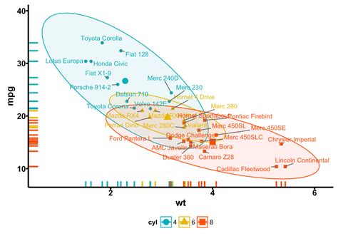 Ggpubr 提供“可發表品質”的圖表 Ggplot2 Based Publication Ready Plots 我們的基因體時代 Our Generation