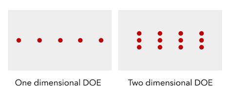 Diffractive Optical Element Doe Asmpt