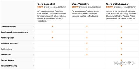 马士基与ibm的贸易平台tradelens为什么突然就不运营了 知乎