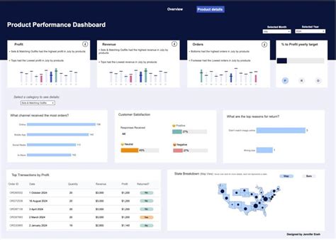 Datafam Tableau Datavisualization Onedashboardamonth