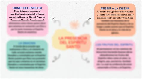 Solution Mapa Mental La Presencia Del Esp Ritu Santo Studypool