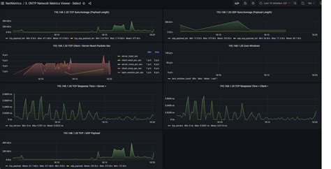 4 Visualization Solutions Ontp Network Metrics 203 Documentation