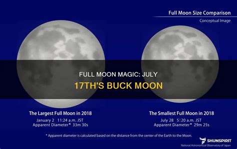 Full Moon Magic July 17ths Buck Moon Shunspirit