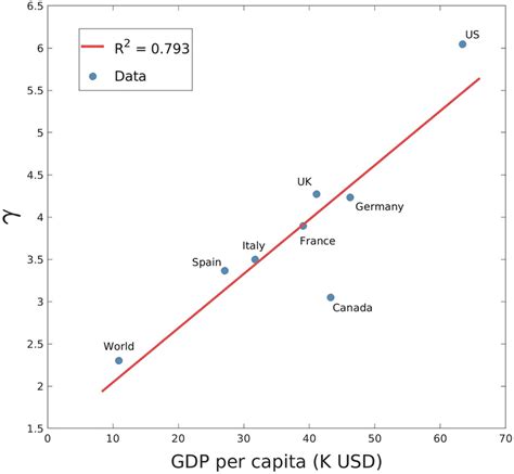 Meta Data Relation Between Nivis Exponent Download Scientific