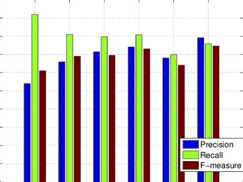Comparison Our Msd To Other Salient Object Detection Results By