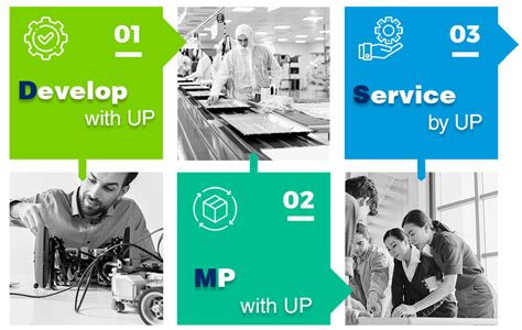 Odm Up Bridge The Gap