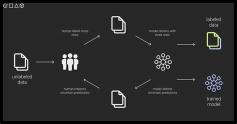 Data Annotation Strategy In 2024 A Roadmap To Ml Success Label Your Data