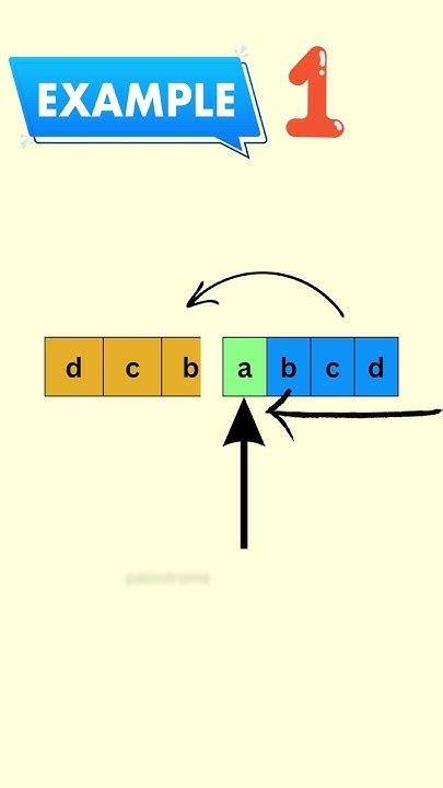 shortest palindrome leetcode java leetcode 214 cracking coding