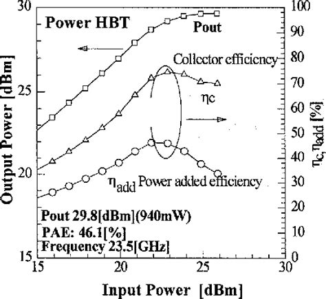 Figure 5 From A 3 6 W 26 Ghz Band Algaas Gaas Hbt Power Amplifier Semantic Scholar