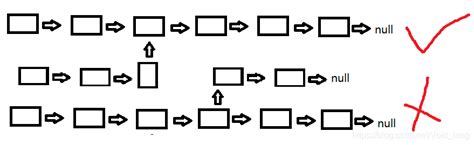 数据结构——详解链表oj ojnewp csdn博客