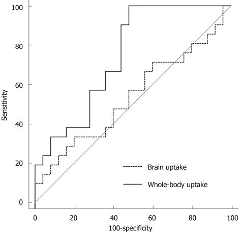 Technetium 99m Labeled Macroaggregated Albumin Lung Perfusion Scan For Diagnosis Of
