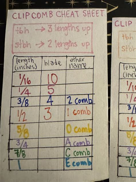 Clip Comb Cheat Sheeet Album On Imgur