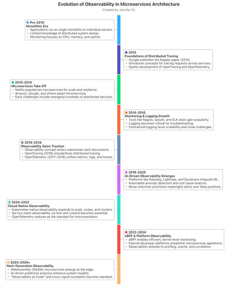 Detect Prevent And Fix Circular Dependencies In Javascript And Typescript By Jennifer Fu