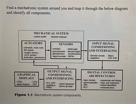 Solved Find A Mechatronic System Around You And Map It Chegg Com