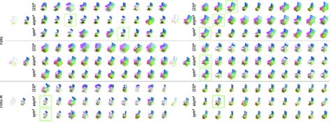 Qualitative Evaluation The Lines In Each Sub Figure Show Top 10 Ranked Download Scientific