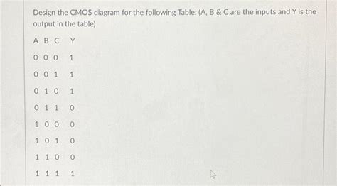 Solved Design The CMOS Diagram For The Following Table A Chegg Com